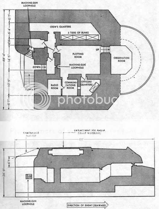 Der zweite Weltkrieg • Ver Tema - Bunkers