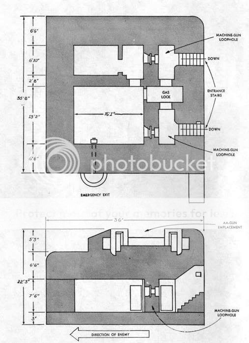 Der zweite Weltkrieg • Ver Tema - Bunkers